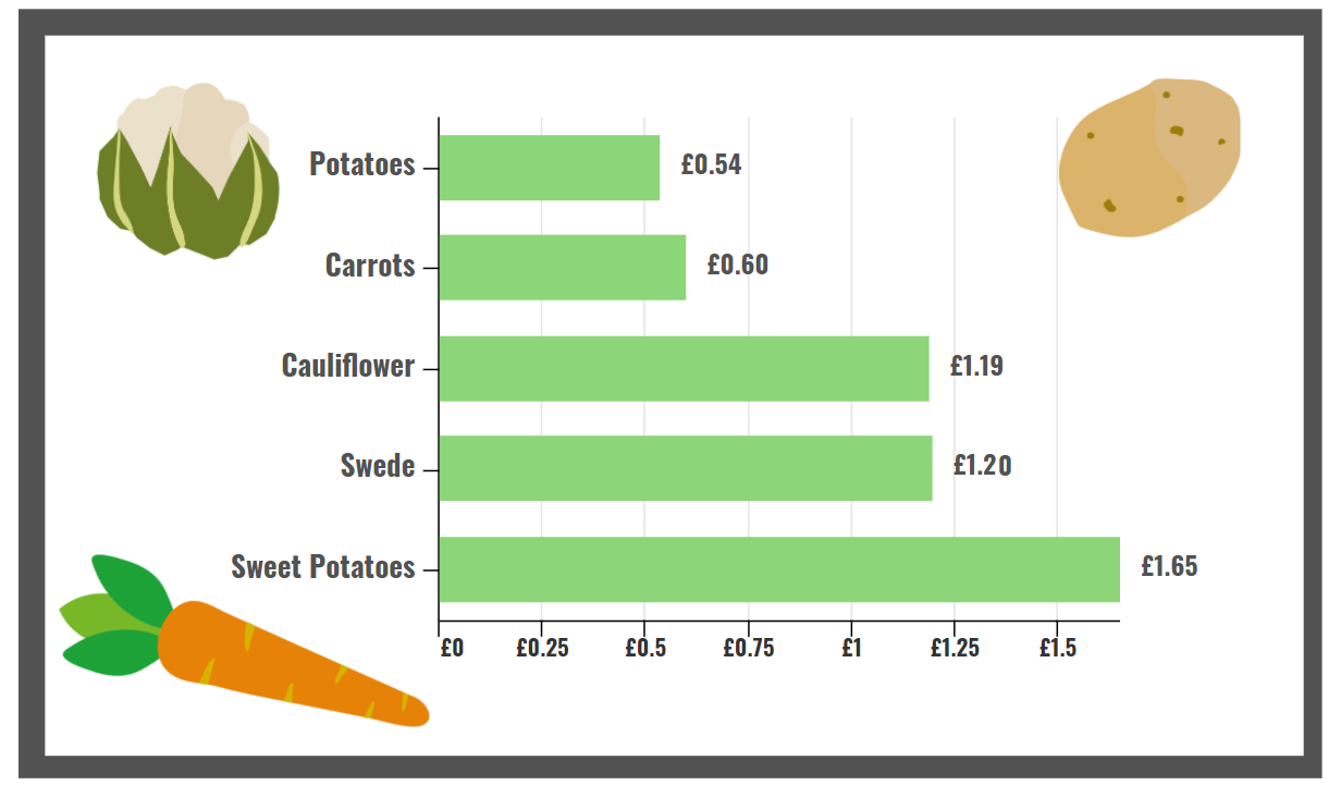 Making and saving money through your garden - Sefton Meadows Blog